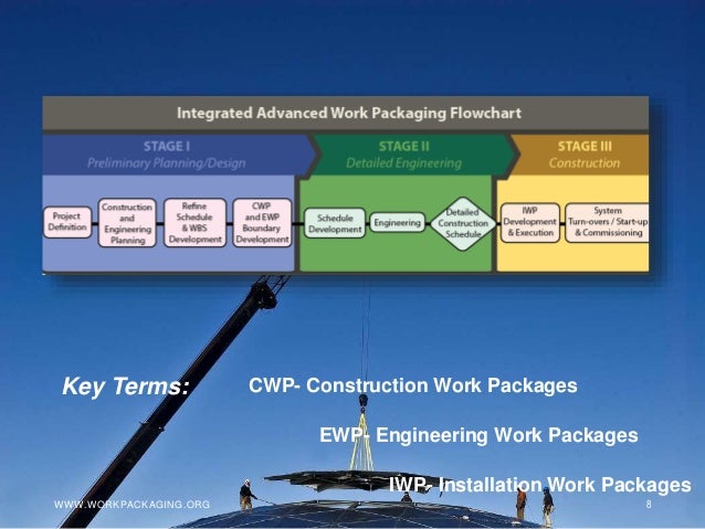 Advanced Work Packaging in Construction: An Introduction