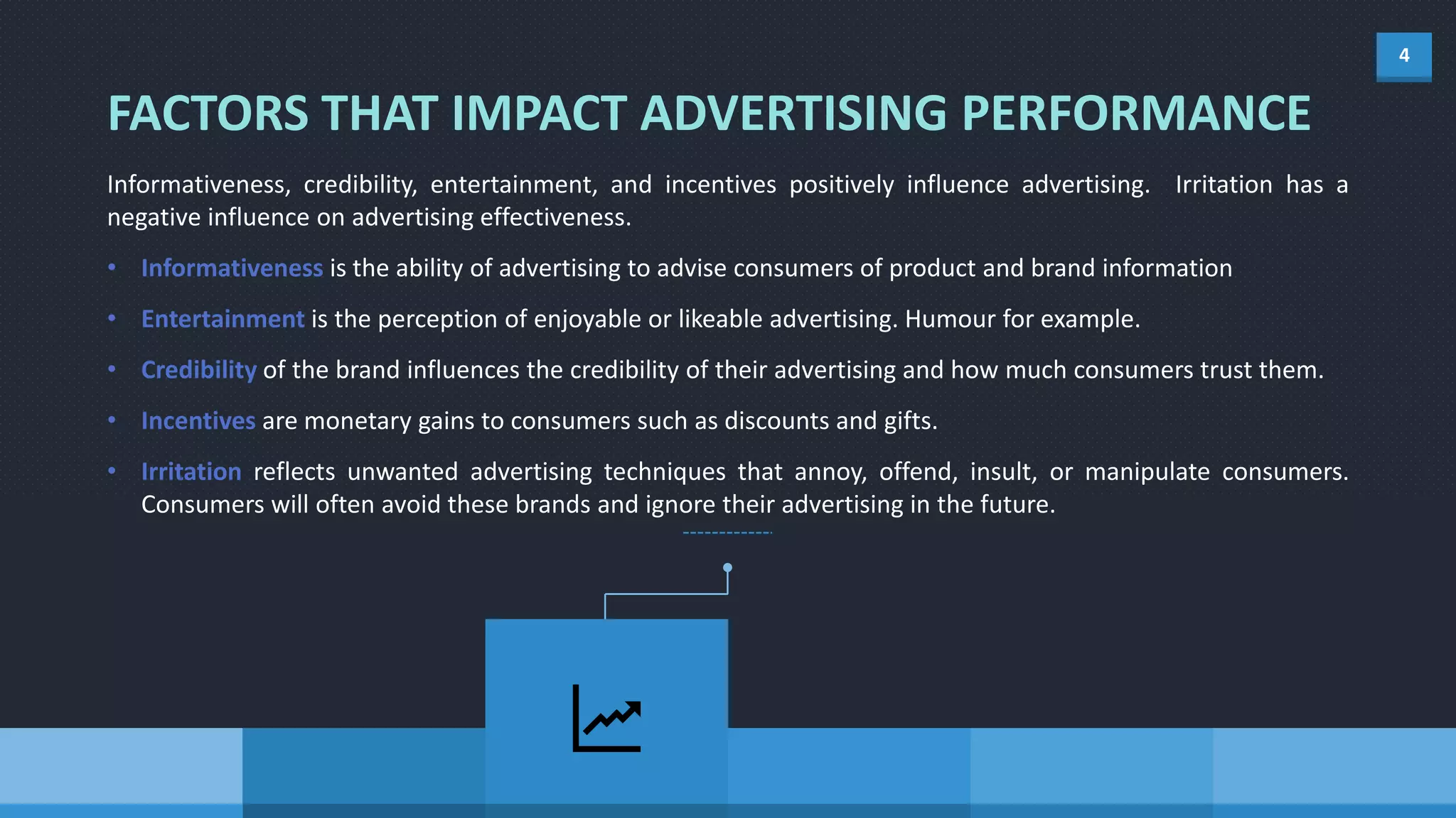 Using advertising as a marketing tool | PDF