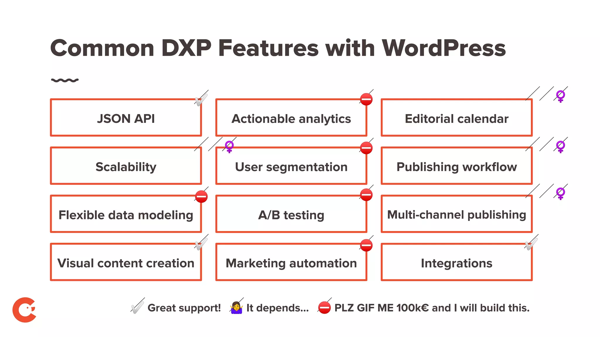 What is a Digital Experience Platform (DXP)? | PDF
