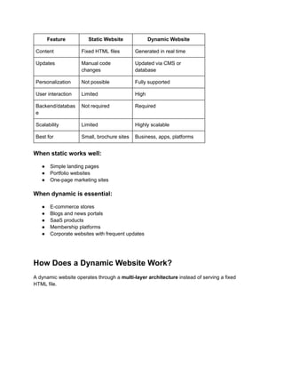 What Is a Dynamic Website? Definition, Features & Examples | PDF
