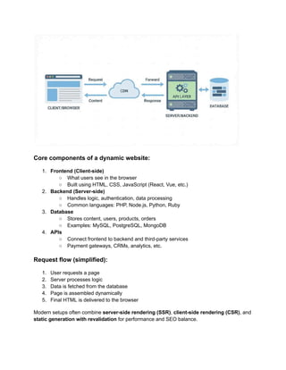 What Is a Dynamic Website? Definition, Features & Examples | PDF