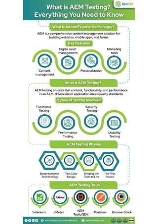What is AEM Testing Everything You Need to Know. | PDF