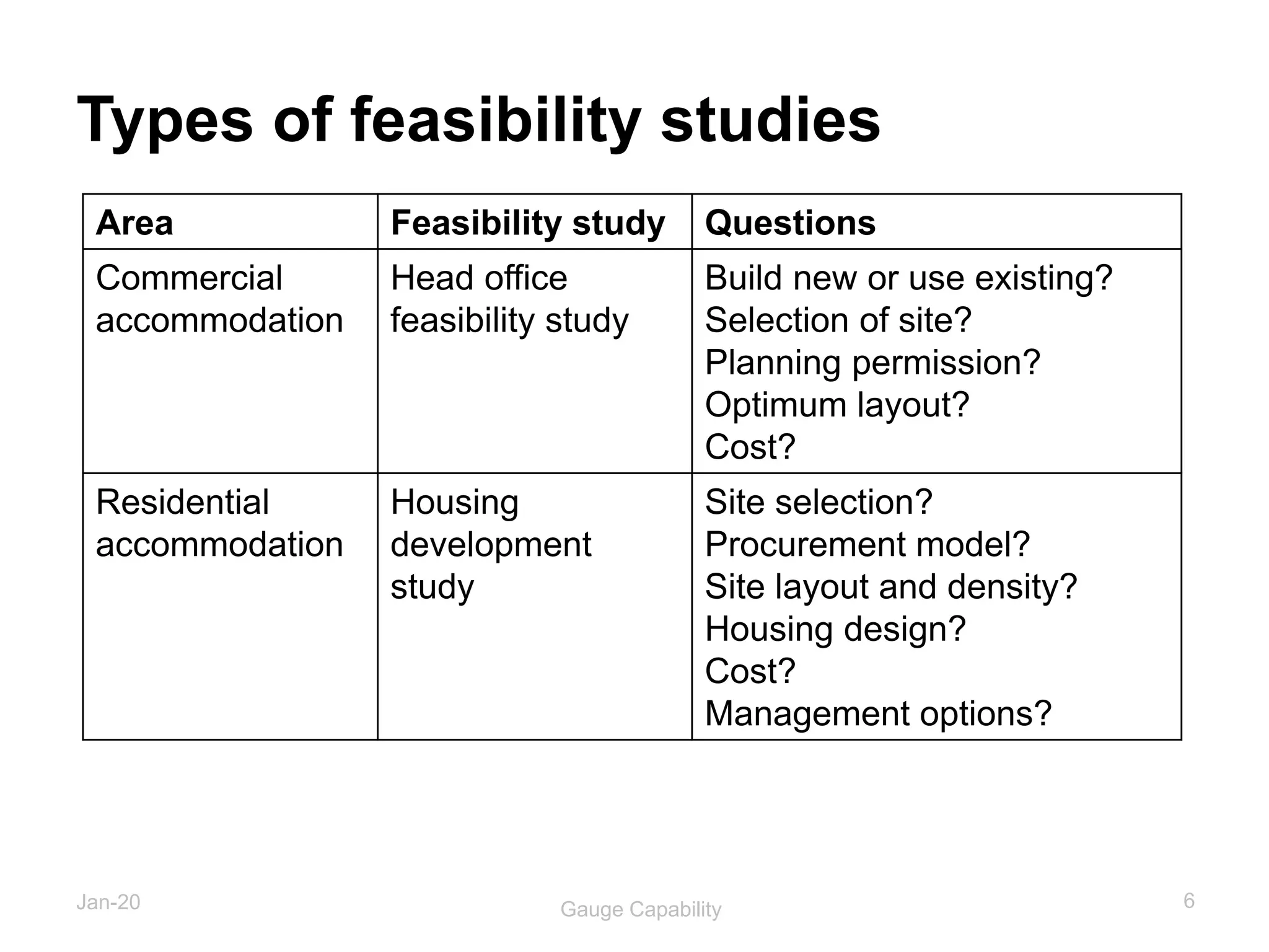 What is a feasibility study? | PPT