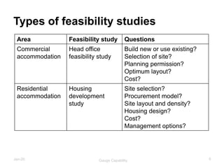 What is a feasibility study? | PPT
