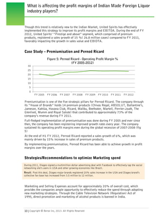 What is affecting the profit margins of Indian Made Foreign Liquor ...