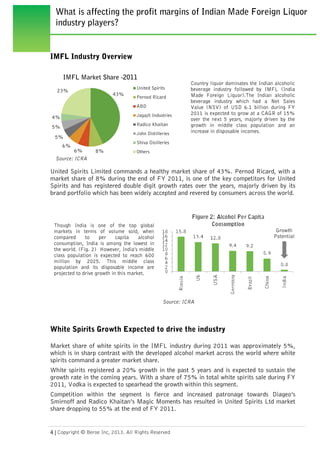 What is affecting the profit margins of Indian Made Foreign Liquor ...