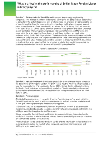 What is affecting the profit margins of Indian Made Foreign Liquor ...