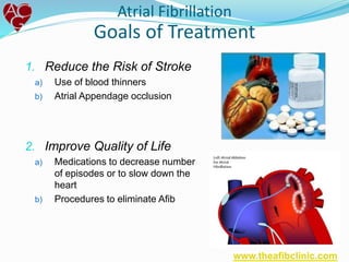 What is Atrial Fibrillation (afib)? | PPTX
