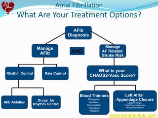 What is Atrial Fibrillation (afib)? | PPTX