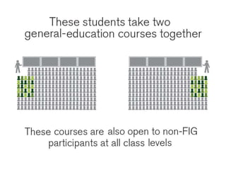 What is a fig | PPTX