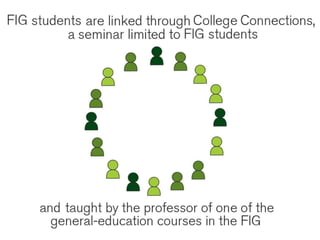 What is a fig | PPTX