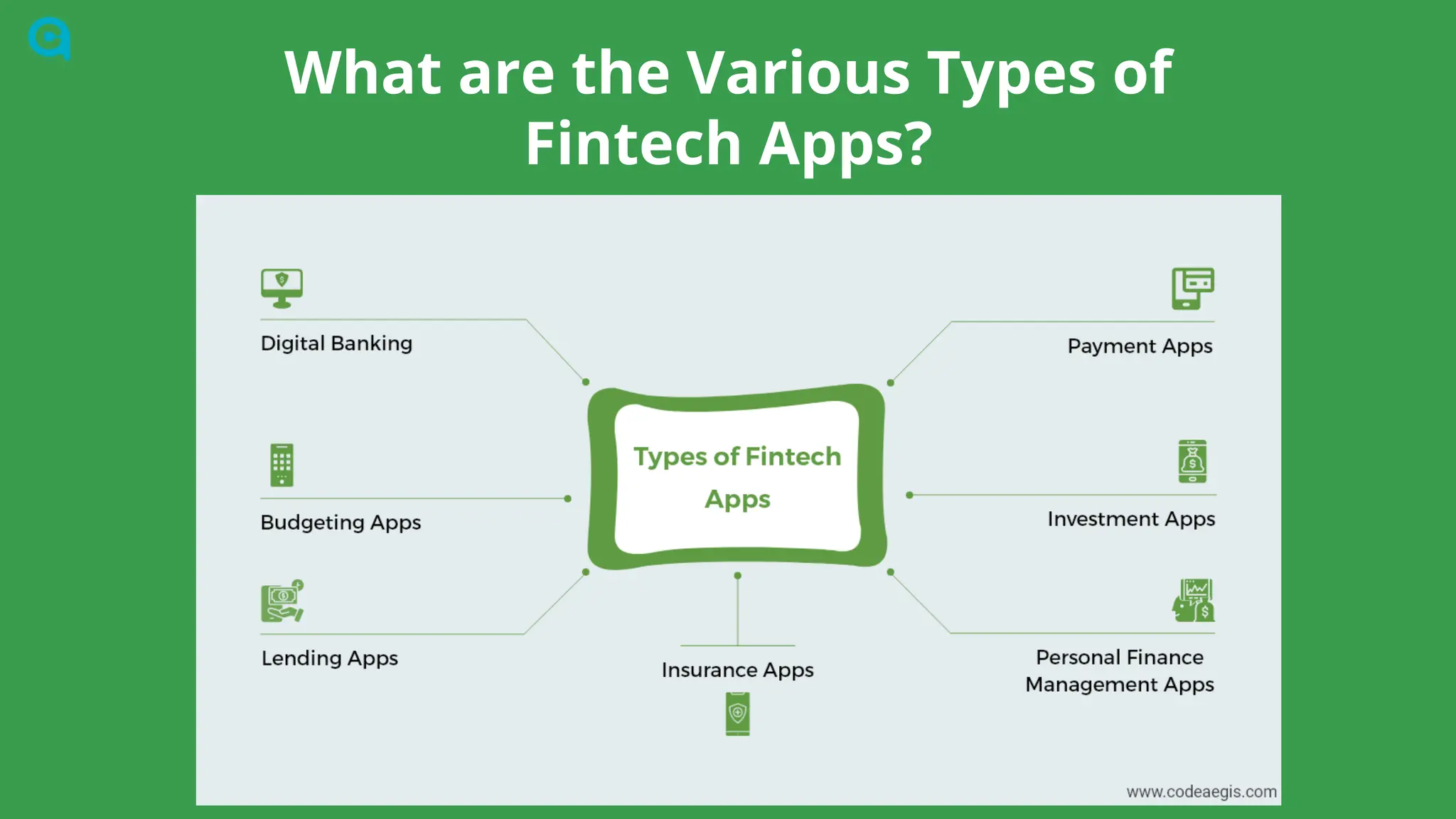 How To Build A Fintech App Everything You Should Know Pptx Financial Industry Industries