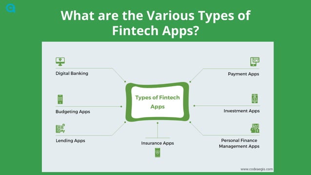 How to Build a Fintech App - Everything You Should Know! | PPTX ...