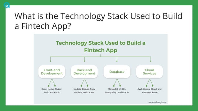 How to Build a Fintech App - Everything You Should Know! | PPT