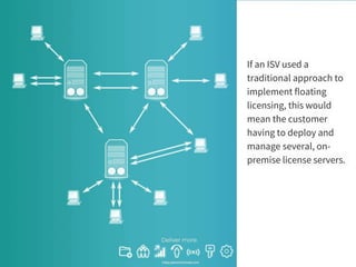 What is a floating software license | PPTX | Operating Systems | Computer Software and Applications