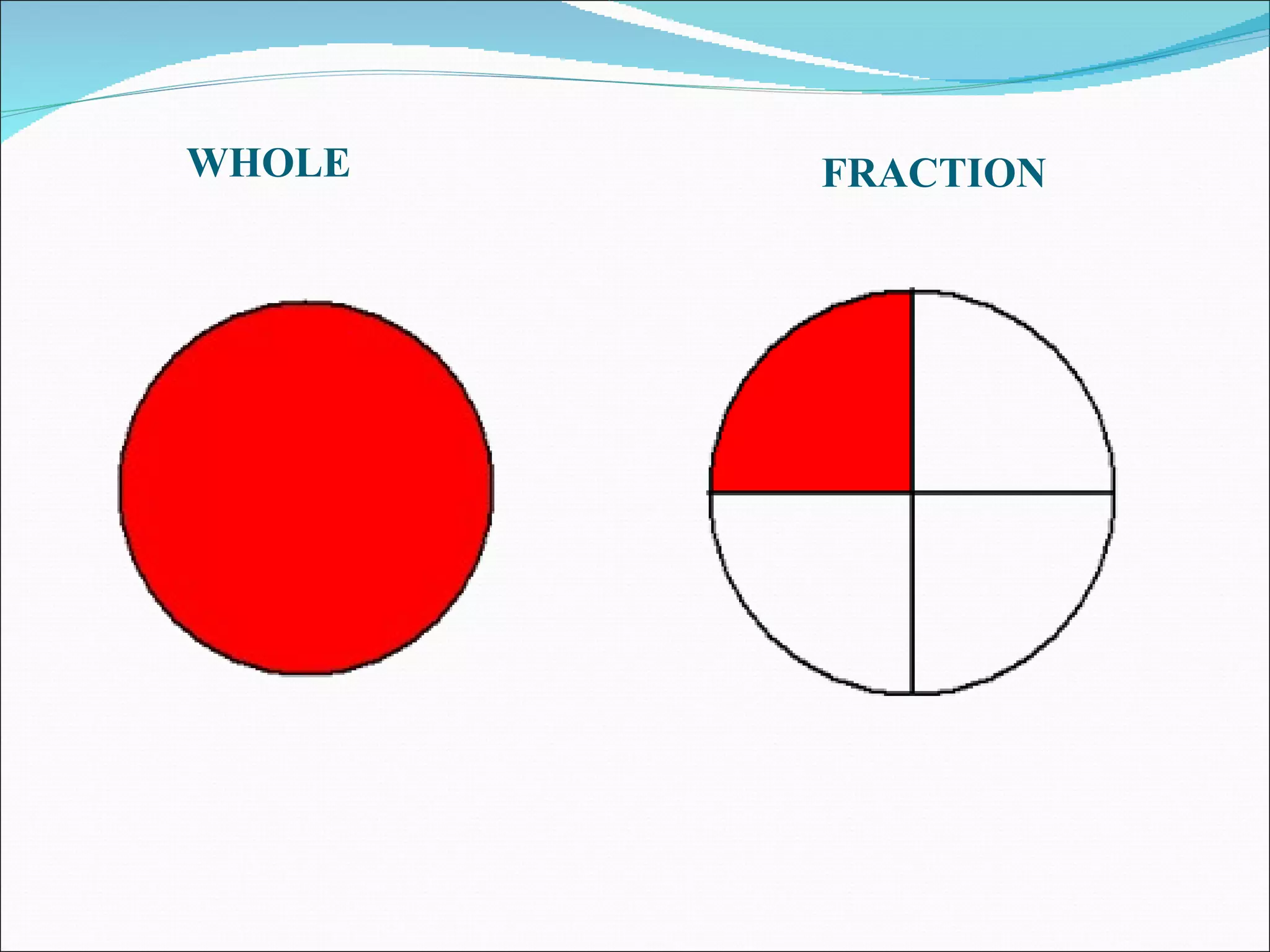 What Is A Fraction | PPT