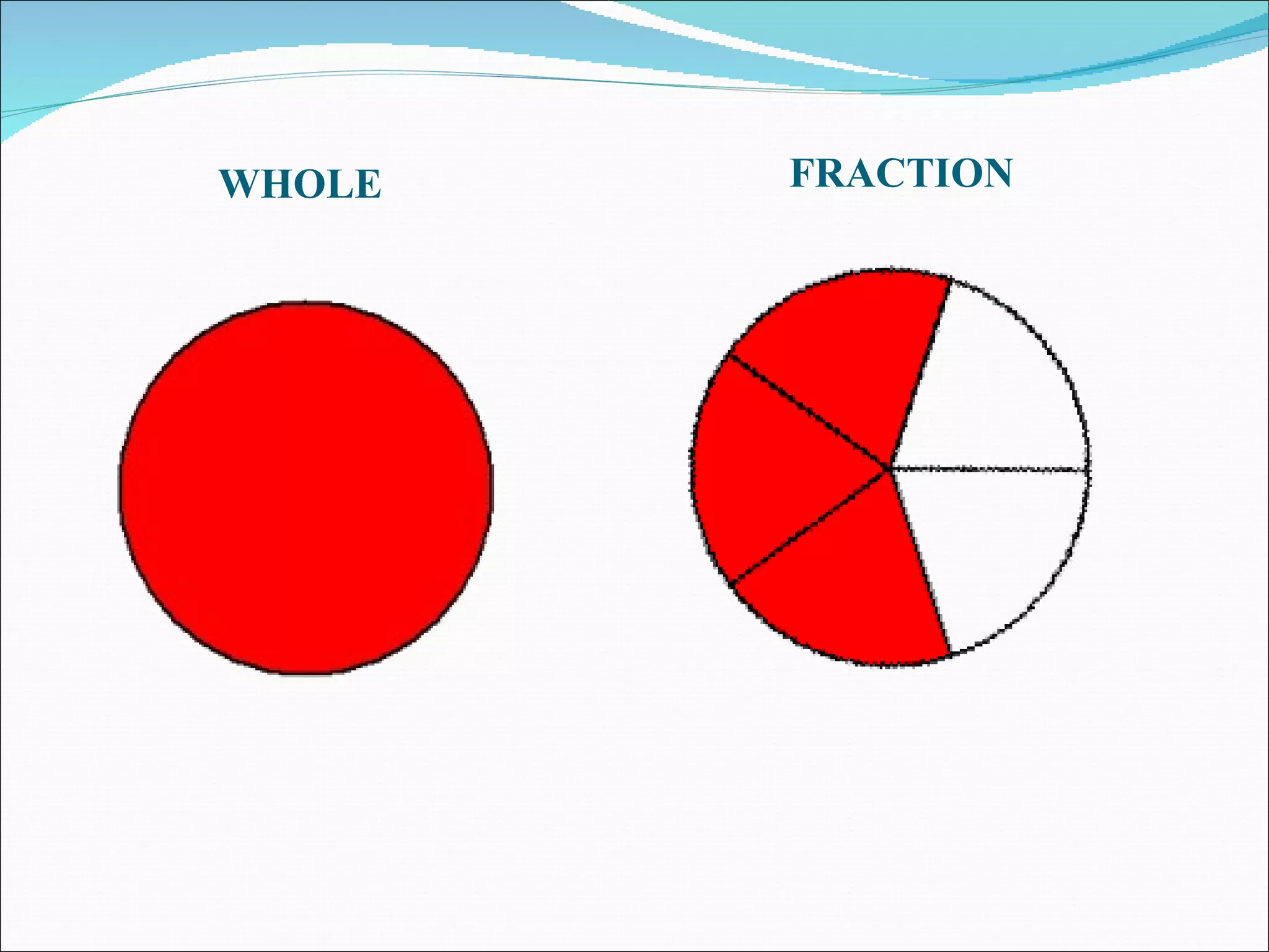 What Is A Fraction | PPT