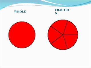 What Is A Fraction | PPT