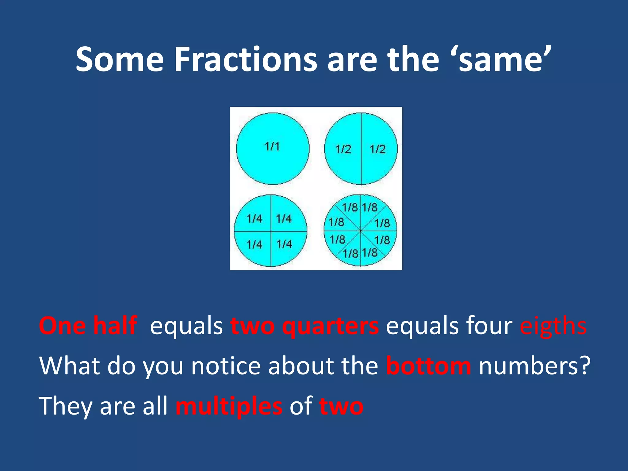 What is a fraction | PPTX
