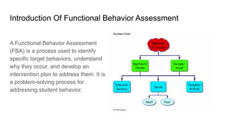 What is a Functional Behavior Assessment .pdf