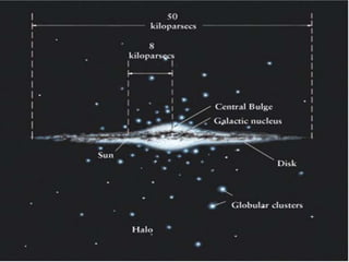 What is a galaxy? | PPTX