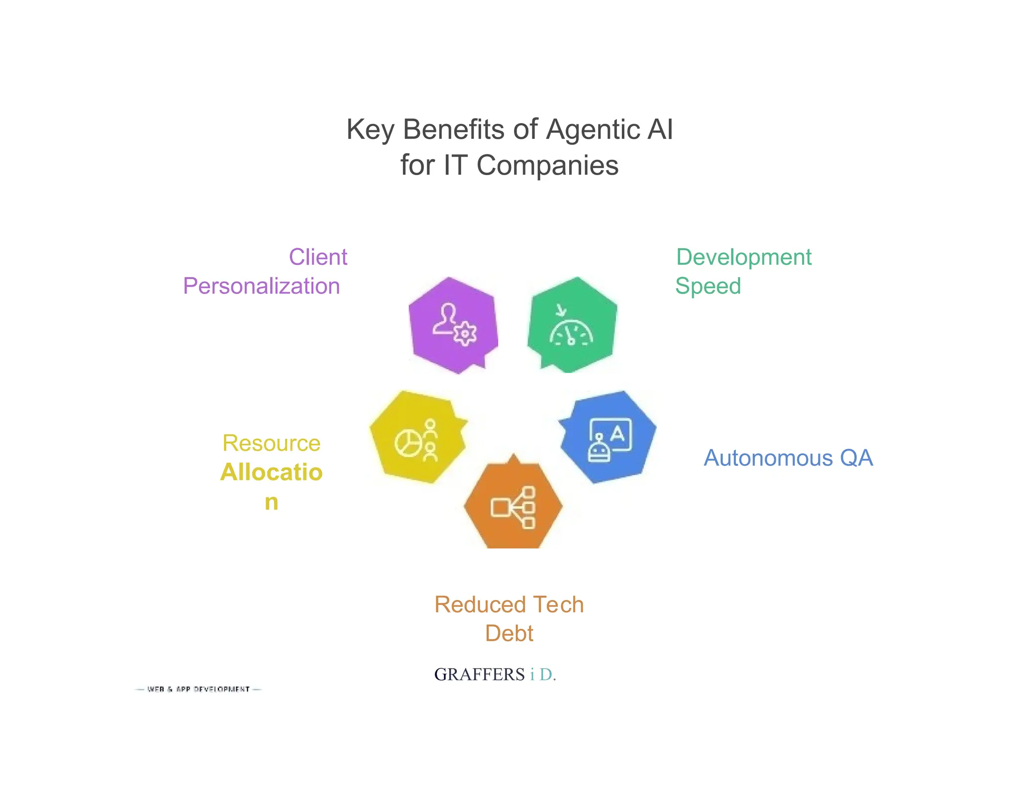 What Is Agentic AI? A Complete Beginner’s Guide | PPT