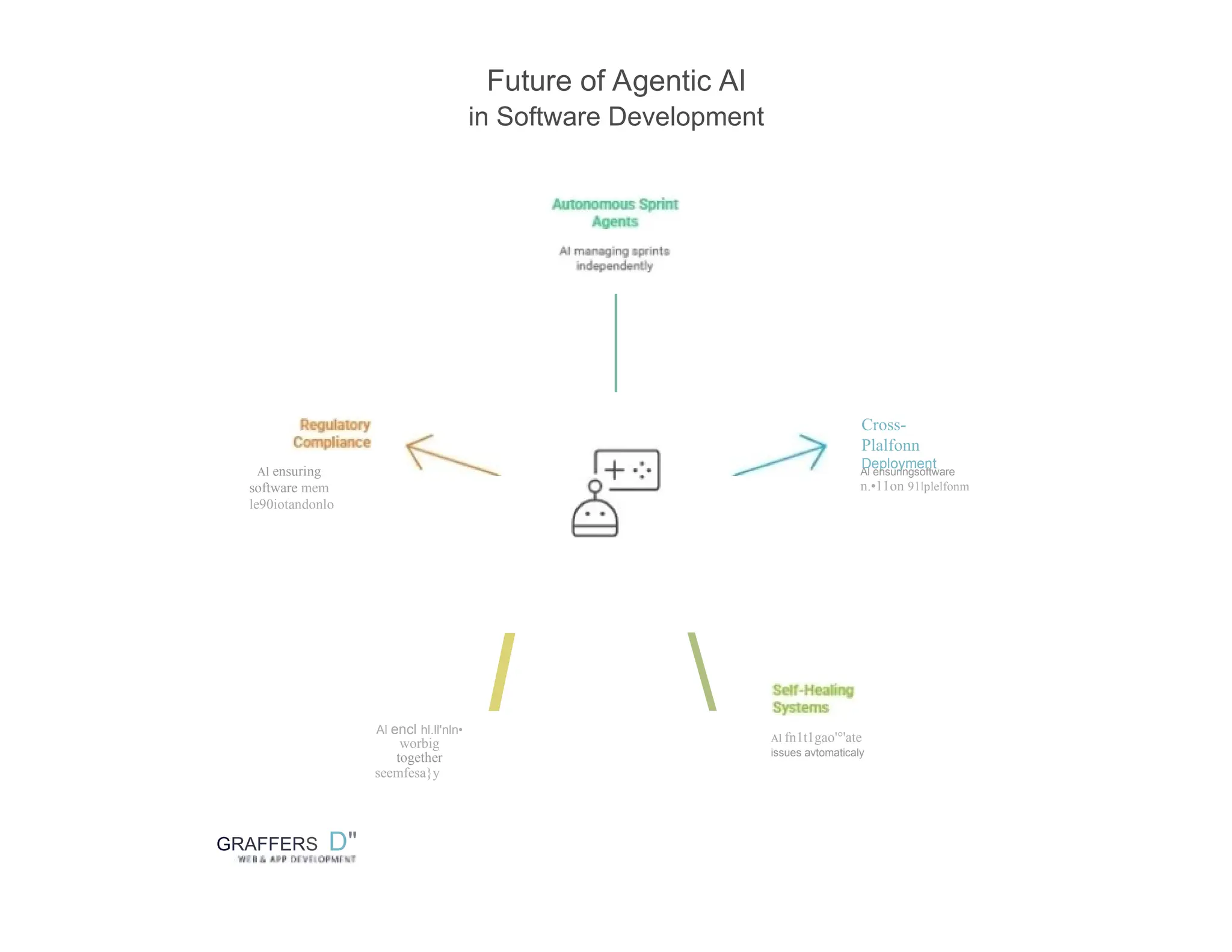 What Is Agentic AI? A Complete Beginner’s Guide | PPT