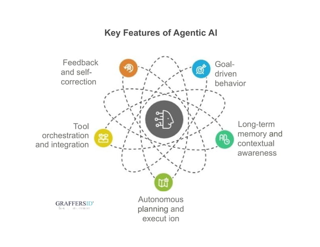 What Is Agentic AI? A Complete Beginner’s Guide | PPT