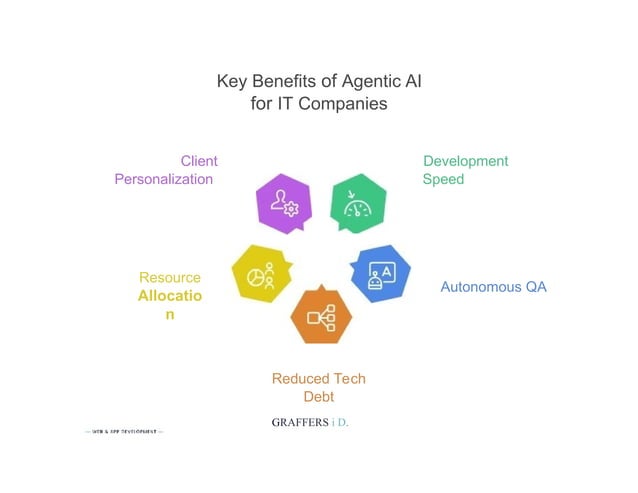 What Is Agentic AI? A Complete Beginner’s Guide | PPT