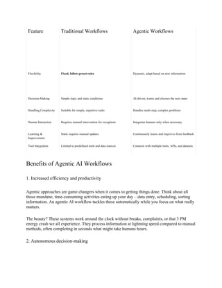 How Does an Agentic AI Workflow Work? Here is Detail | DOCX
