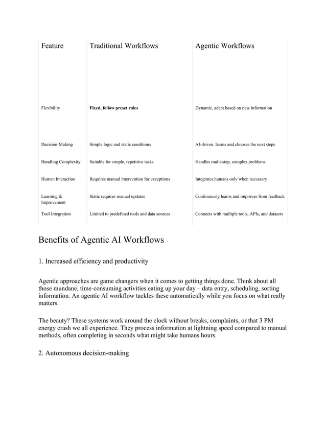 How Does an Agentic AI Workflow Work? Here is Detail | DOCX