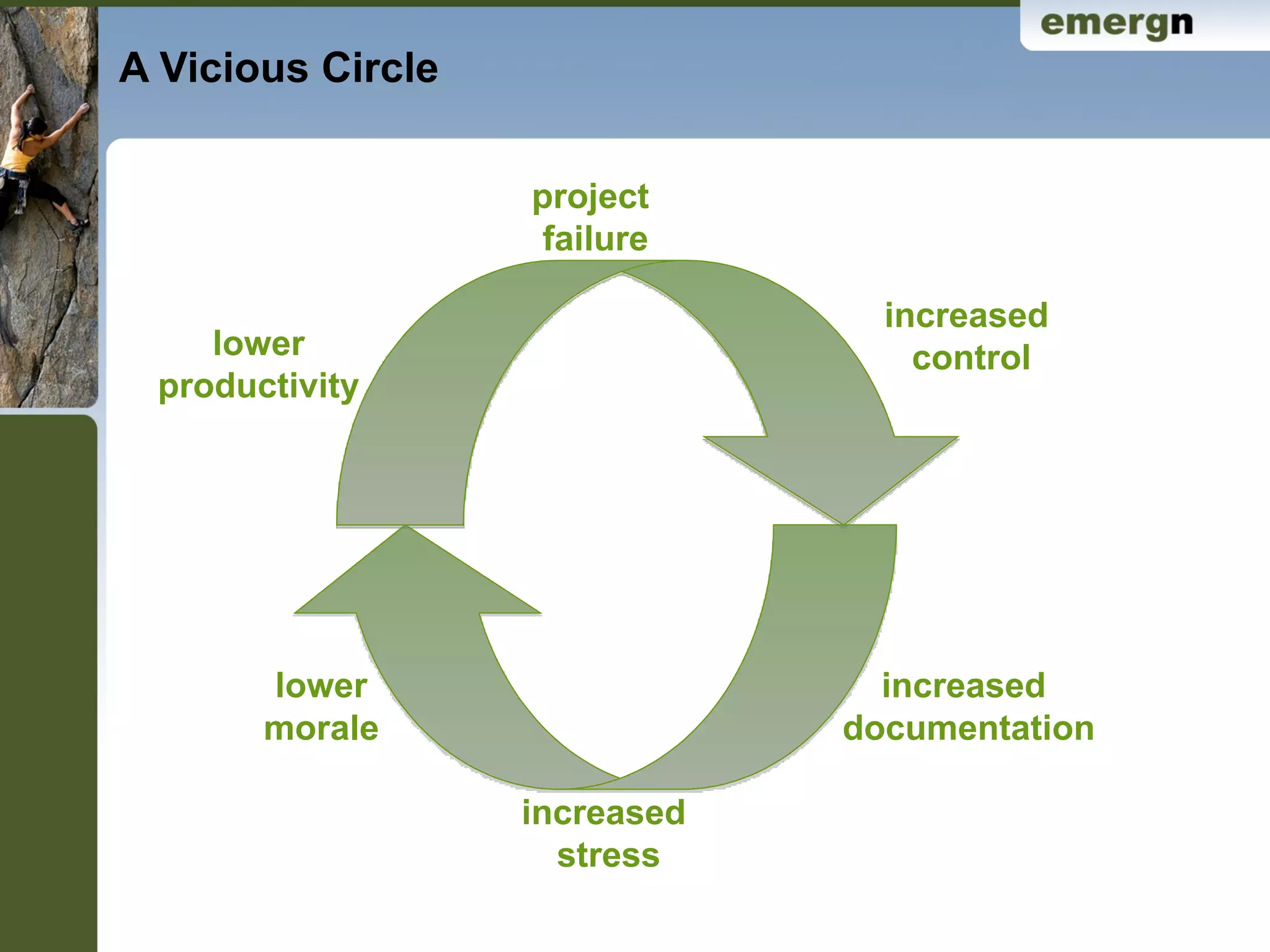 What is agile and how does it differ from the traditional waterfall ...