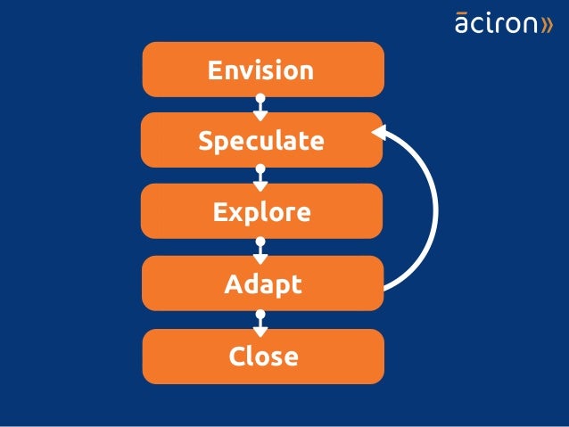 What is Agile Methodology?