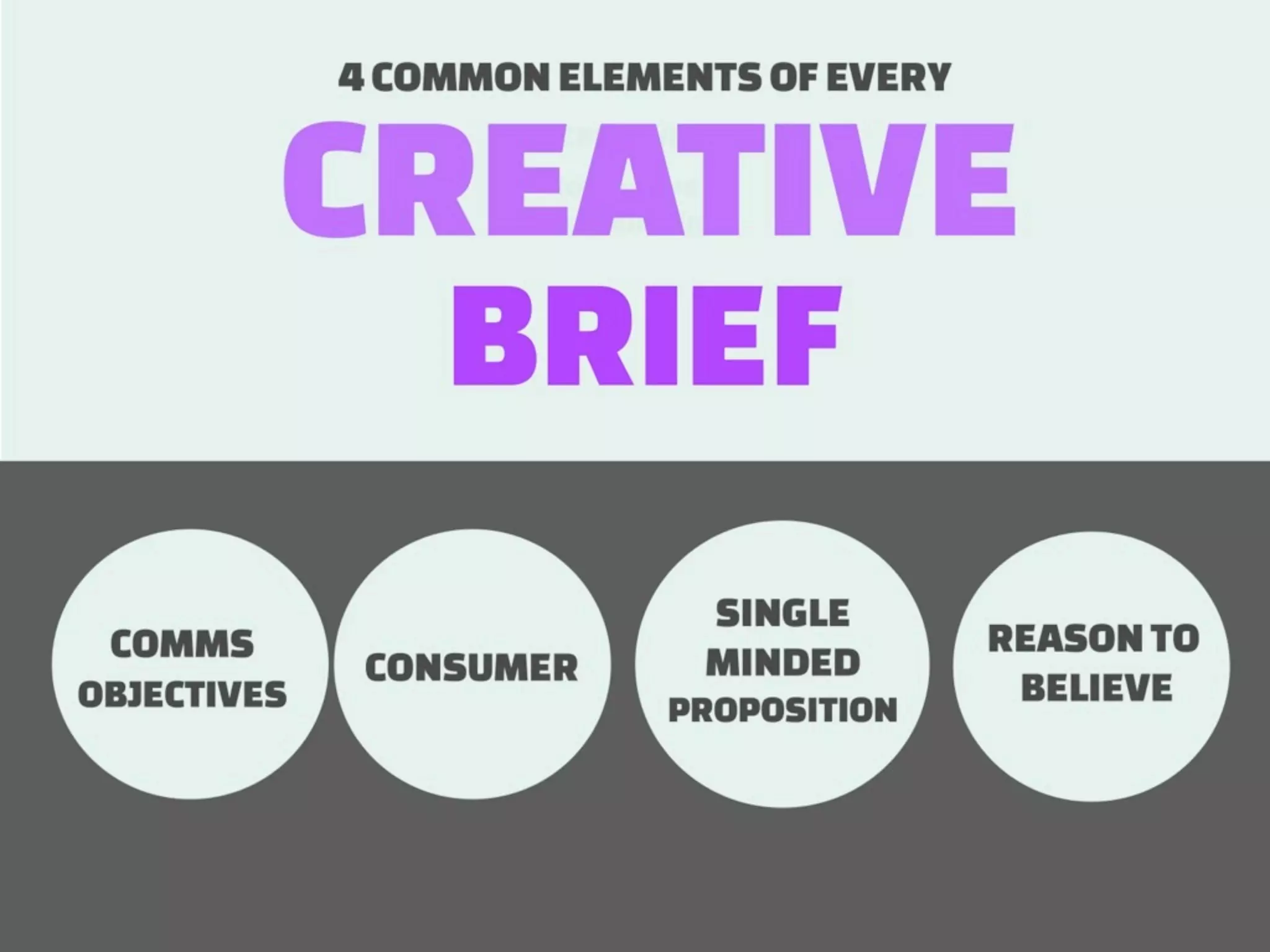 What is a great digital creative brief | KEY | Business | Business and ...