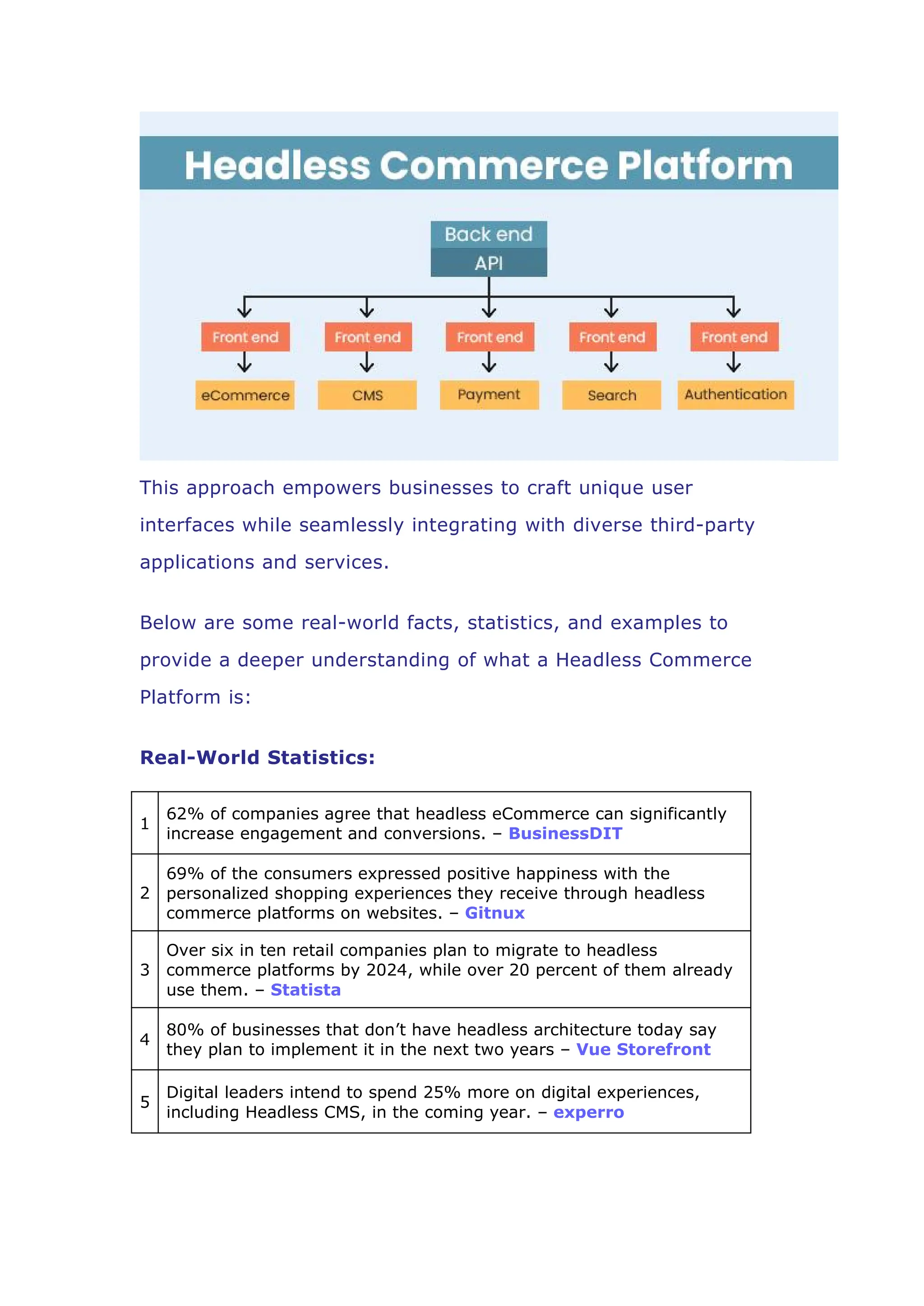 What Is A Headless Commerce Platform – A Complete.pdf