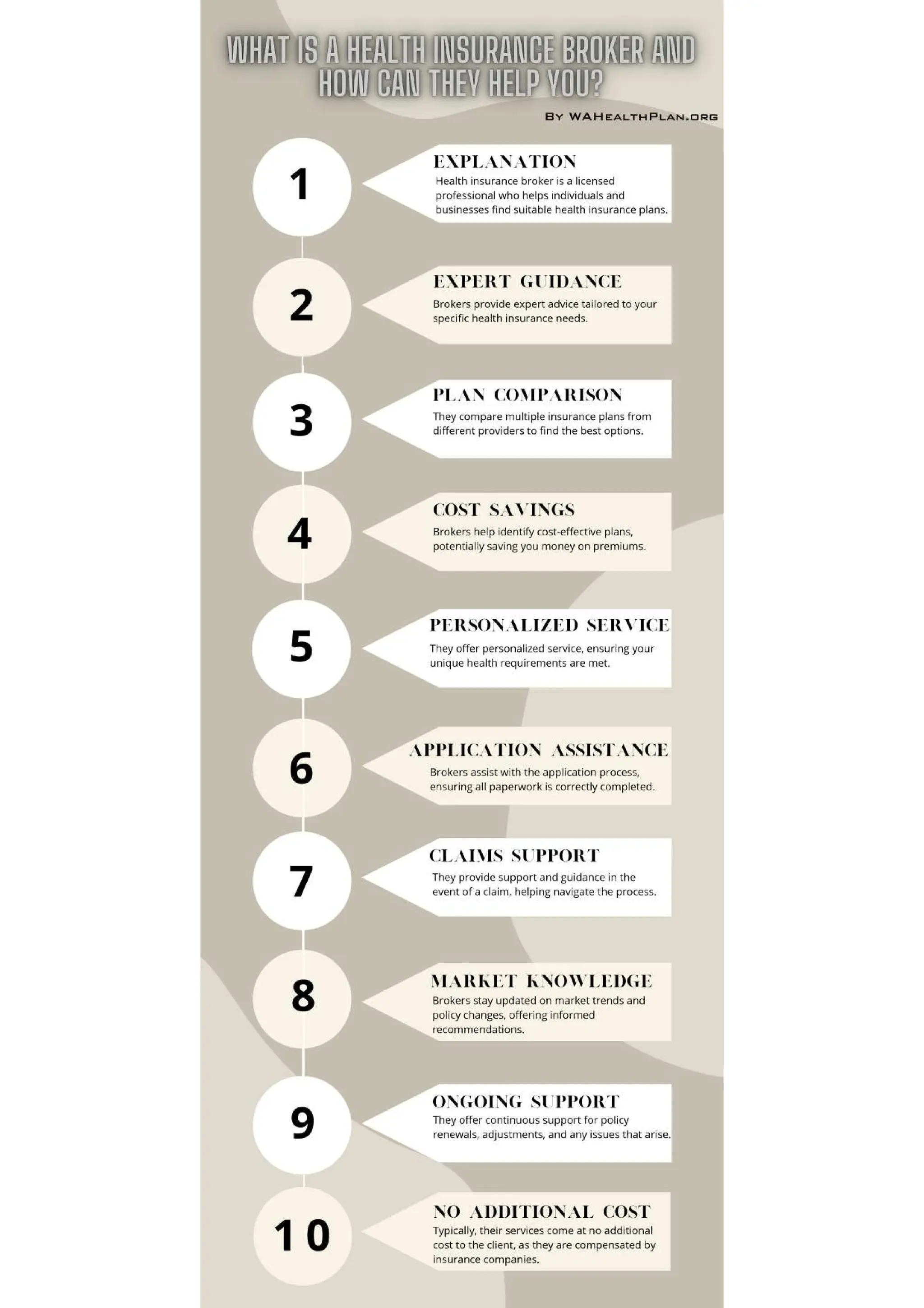 What is a Health Insurance Broker and How Can They Help You | PDF