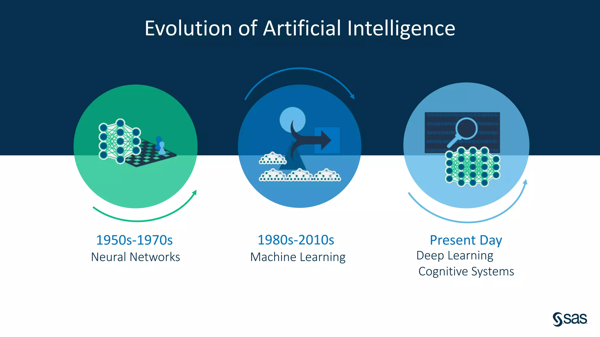 What is Artificial Intelligence? | PDF