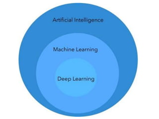 What is AI ( Arificial Intelligence)? | PPT