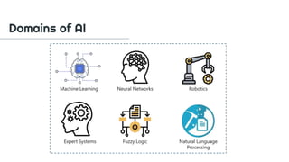 Artificial Intelligence | Introduction to AI | What is ai? | PPTX
