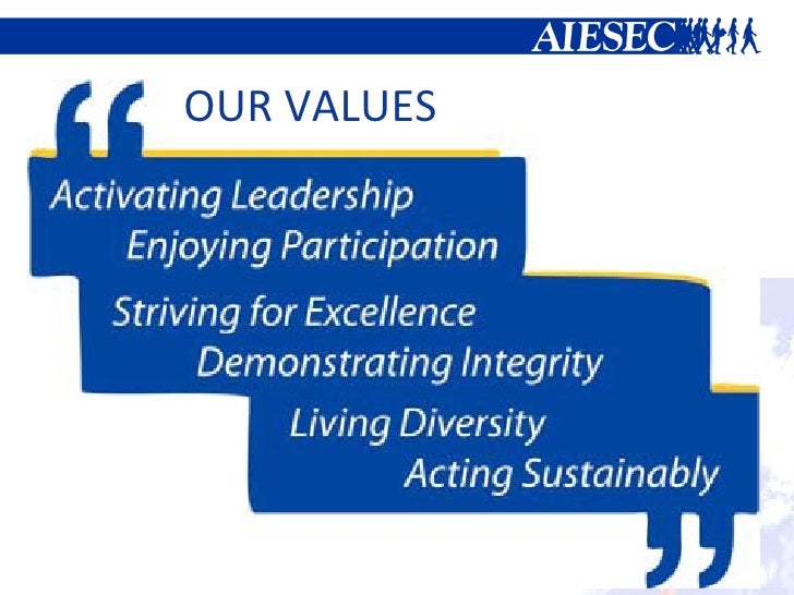 What is aiesec