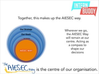 Intern Buddy: AIESEC Way | PPT