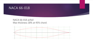 What is airfoil | PPTX