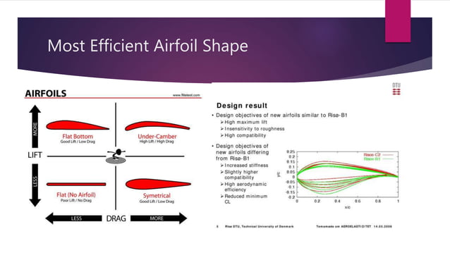 What is airfoil | PPT