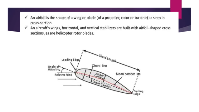 What is airfoil | PPT