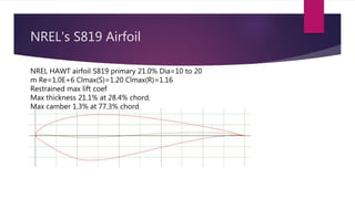 What is airfoil | PPTX