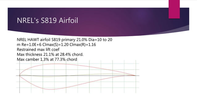 What is airfoil | PPT