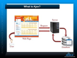 What Is Ajax | PPTX
