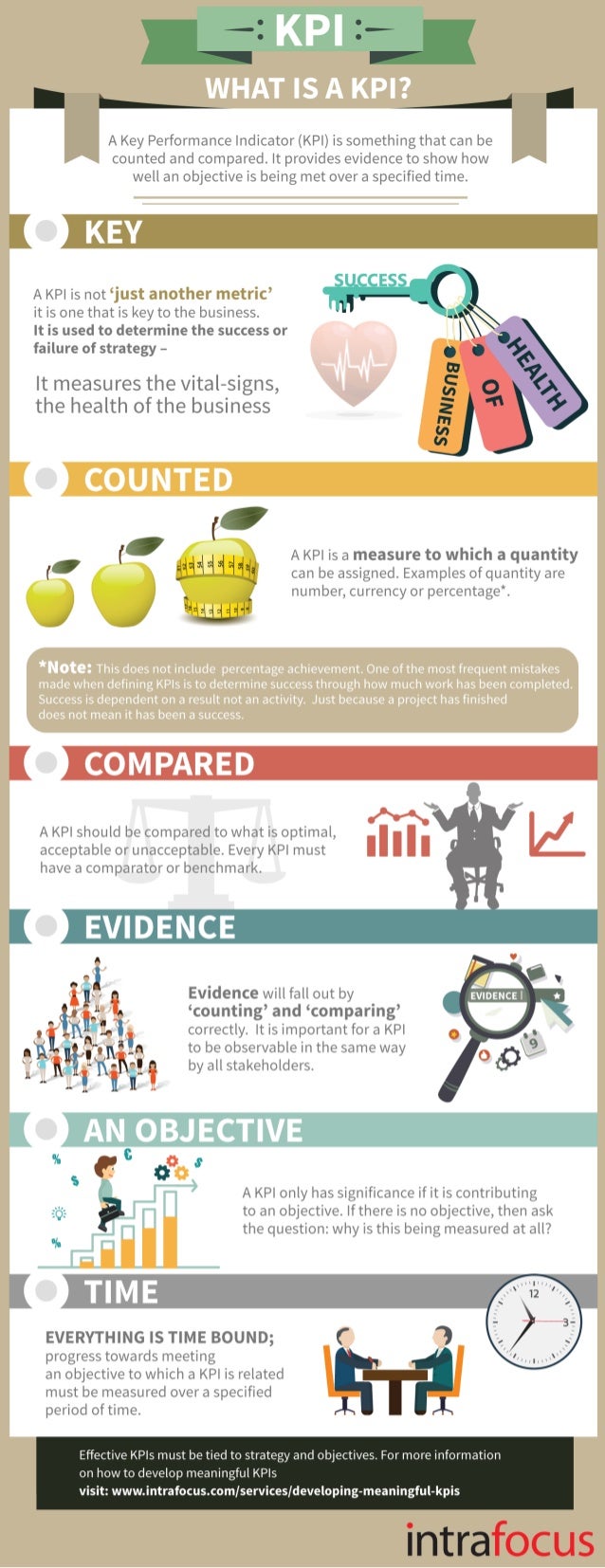 What Is A Kpi Definition Examples And The Ultimate Guide Images – Jiuweicat