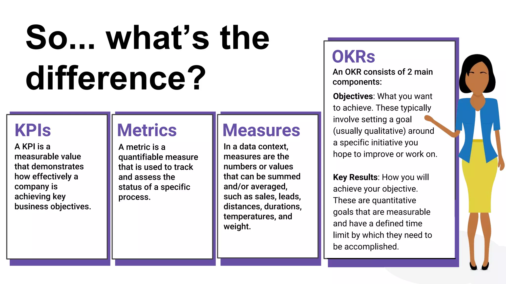 What is a kpi? | PDF