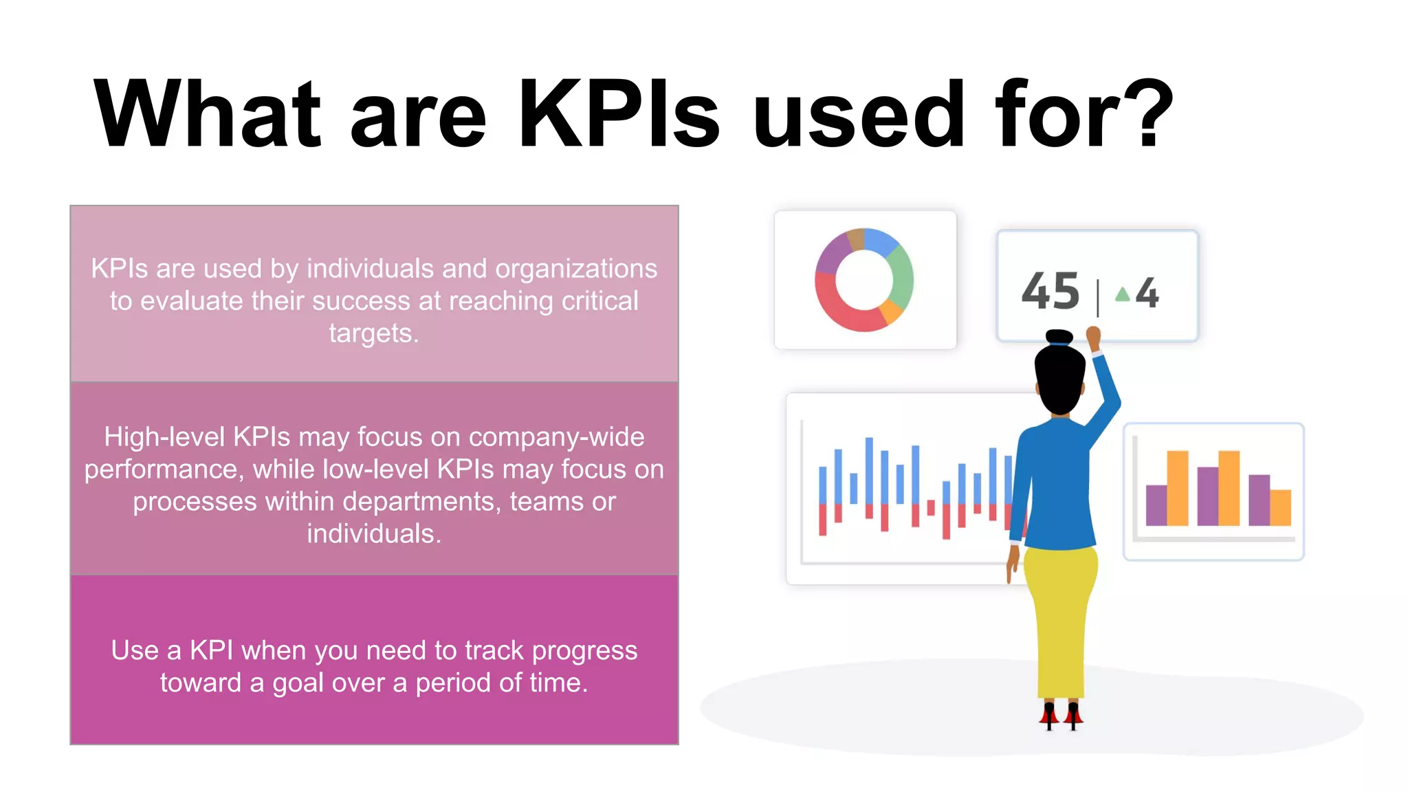 What is a kpi? | PDF